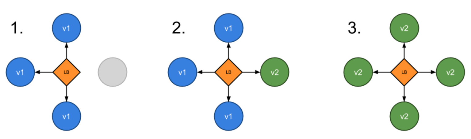 GitOps Principles and Workflows Every Team Should Know | Rafay GitOps Principles and Workflows Every Team Should Know | Rafay