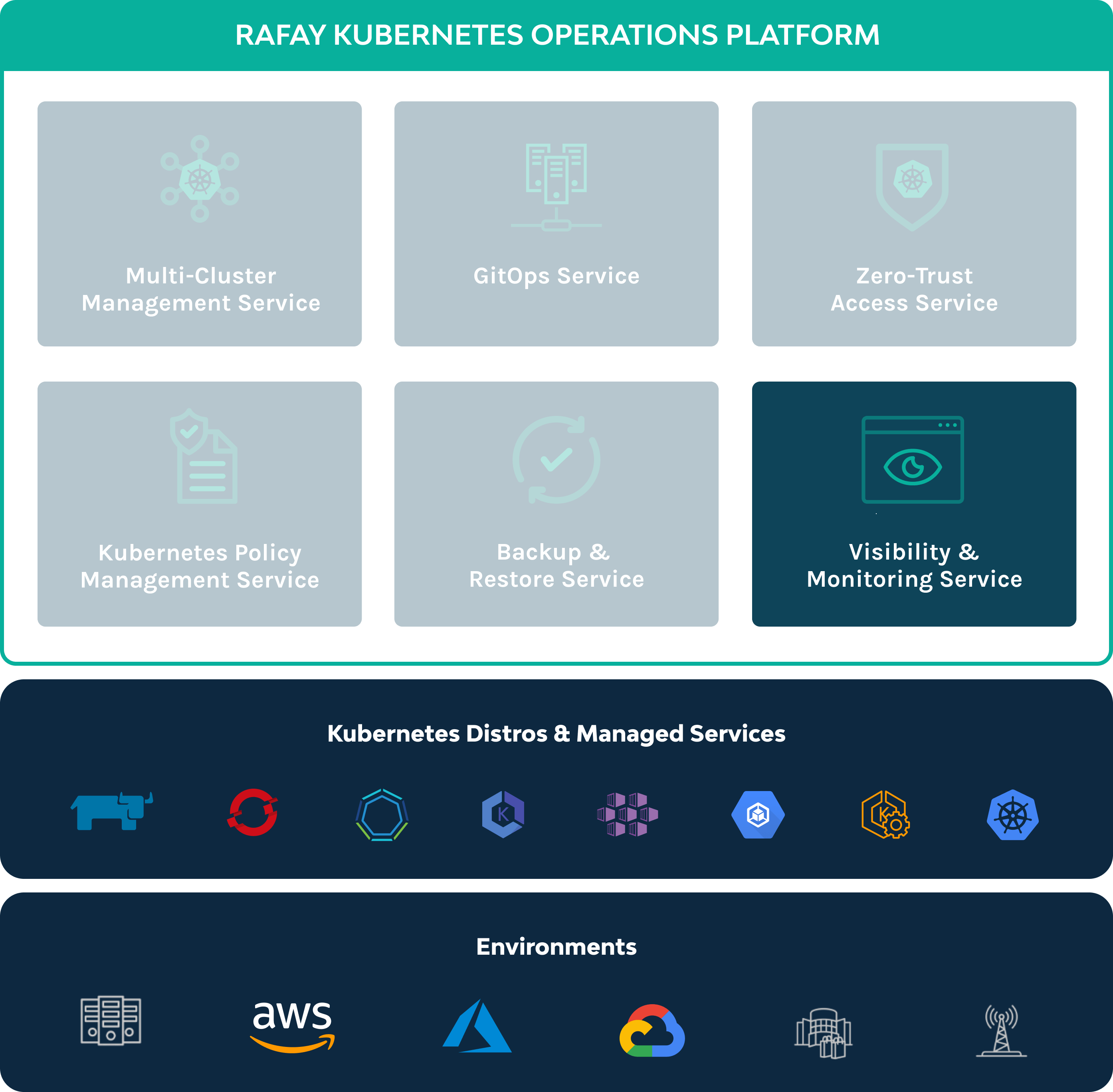 Visibility & Monitoring - Rafay Visibility & Monitoring - Rafay