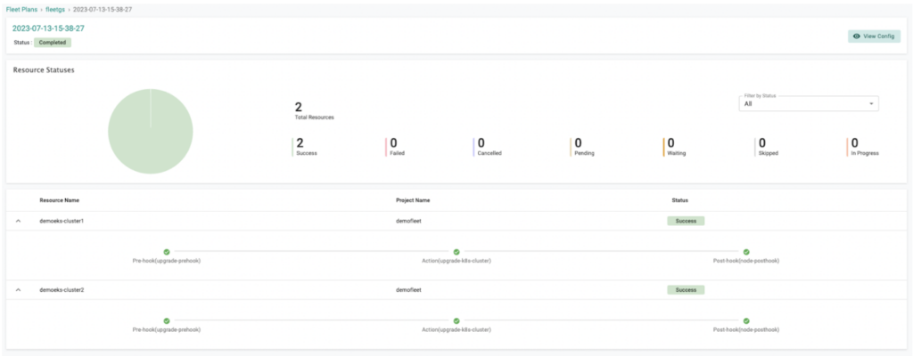 Introducing Automated Fleet Operations Rafays Solution To Simplified Management Of Large